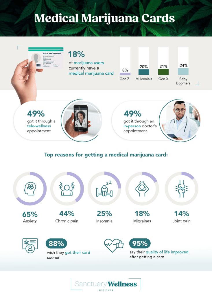 Marijuana Use Statistics by Generation