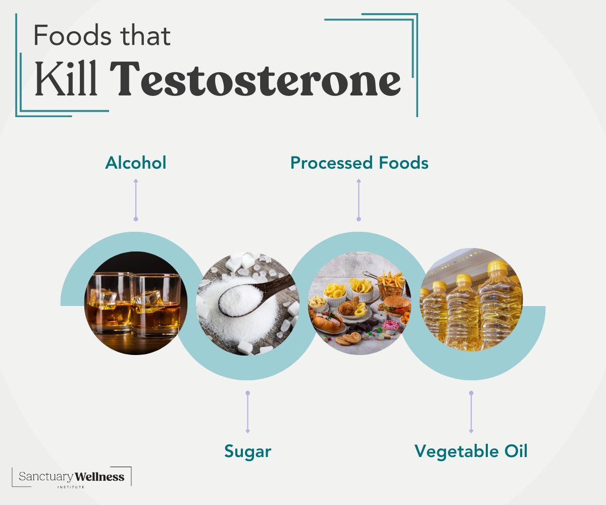 Testosterone-Killing Foods | The Sanctuary