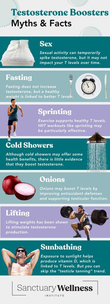 Weird Testosterone Boosters: Myth vs. Fact