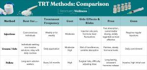 TRT Injections vs. Creams vs. Pellets: A Comparison | The Sanctuary